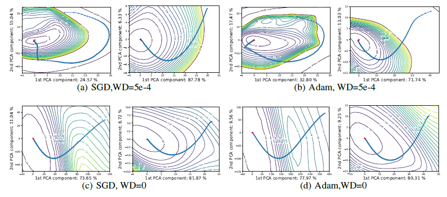 relationship between batch size and learning rate